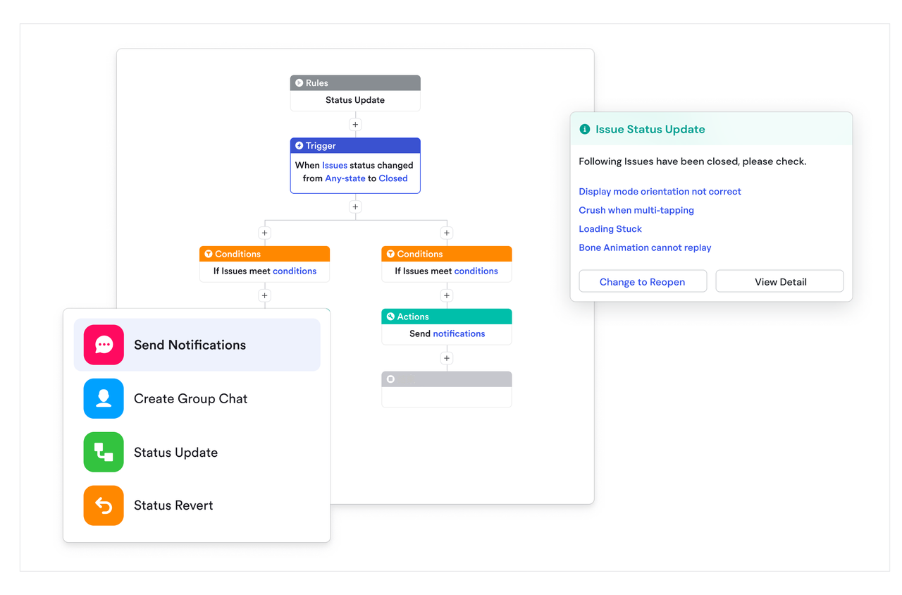 Meegle overview