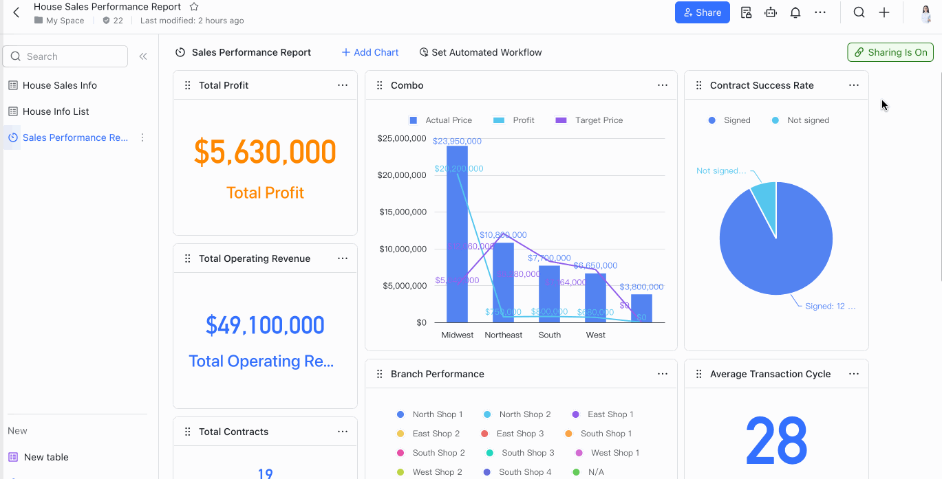 Share dashboards