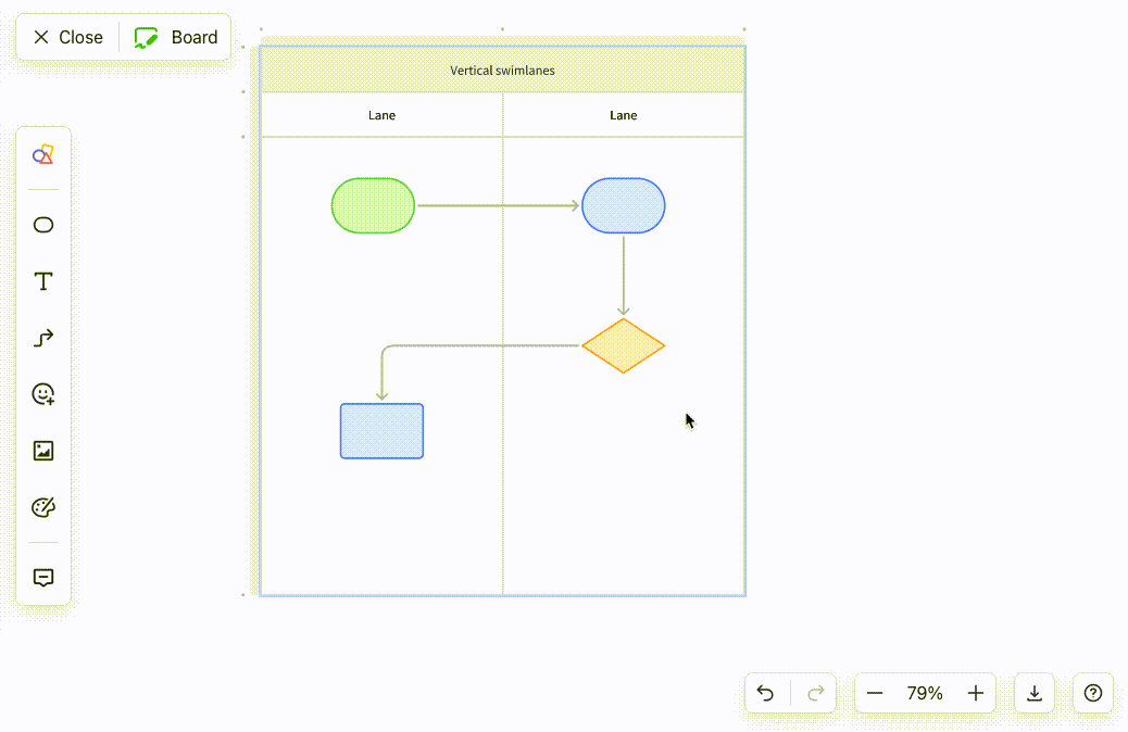 Use swimlane diagrams on a board