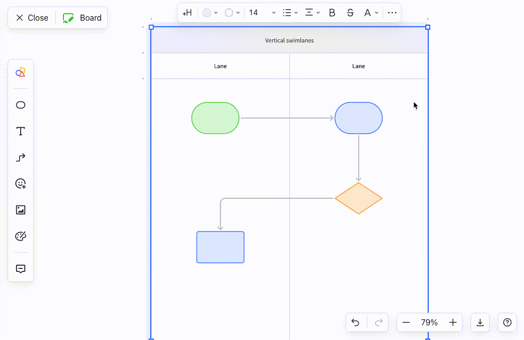 Use swimlane diagrams on a board