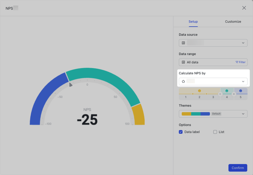 Show dashboard data based on visitors' permissions