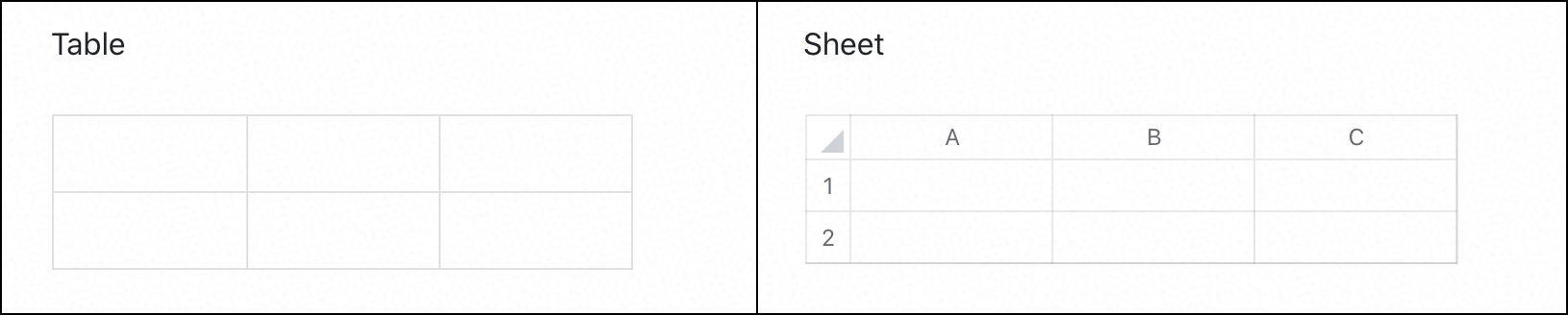 Mengedit tabel di Docs