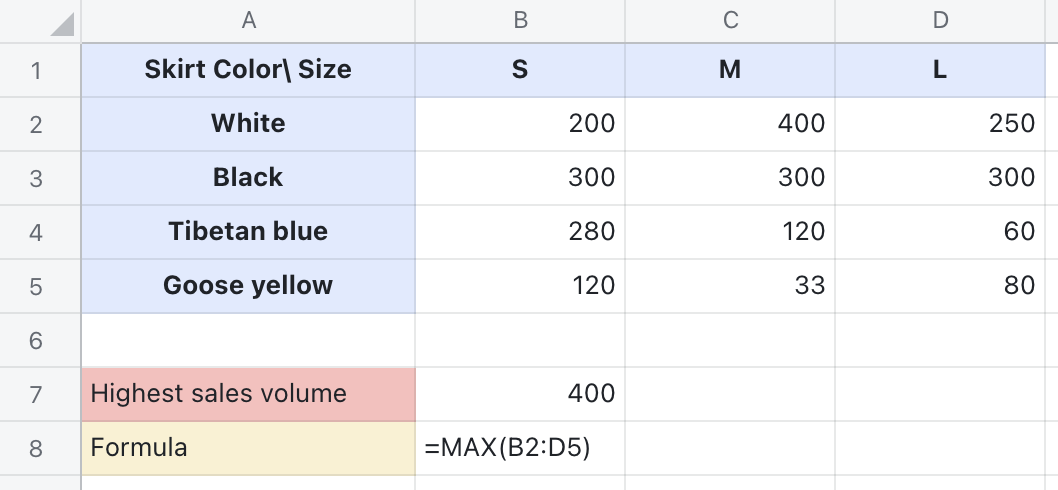 MAX function for Sheets