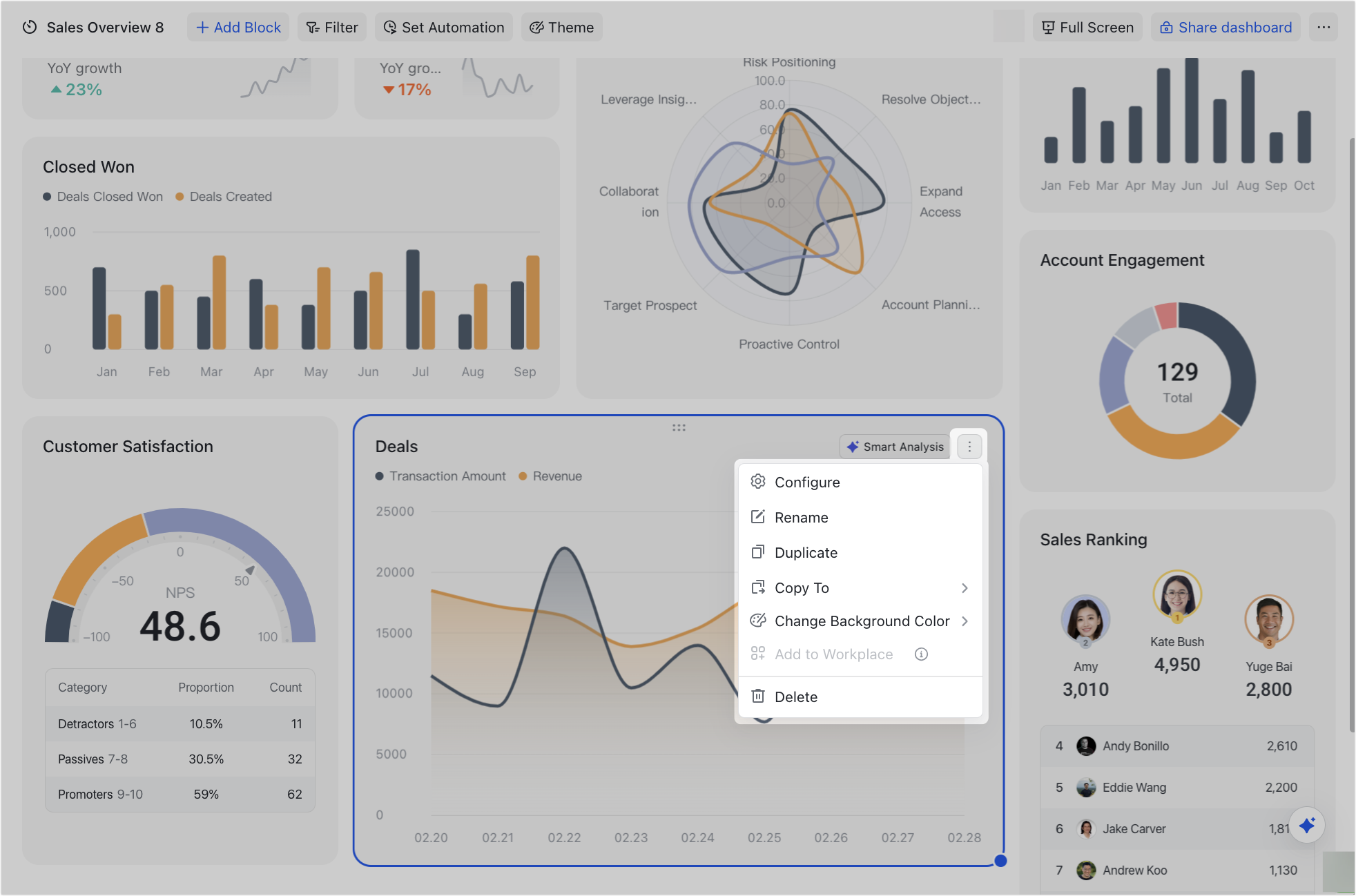 Use area charts in dashboards