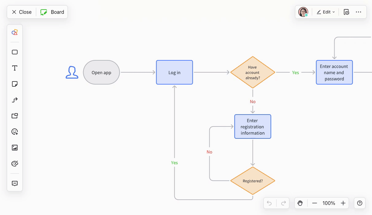 Lark Docs updates Lark Docs updates