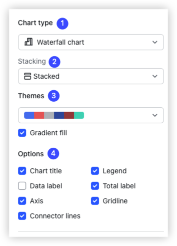 Use waterfall charts in Sheets