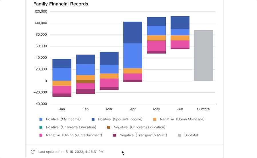 Paste Sheets charts into a document