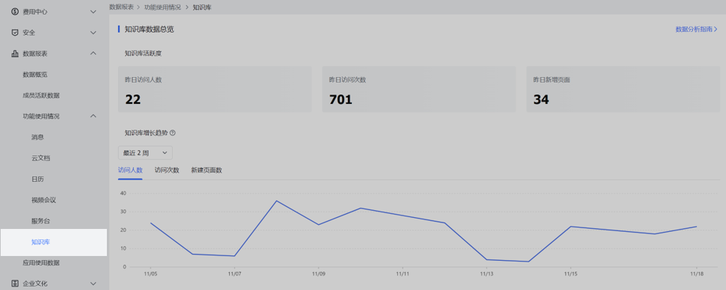 Lark 专业版和旗舰版功能介绍
