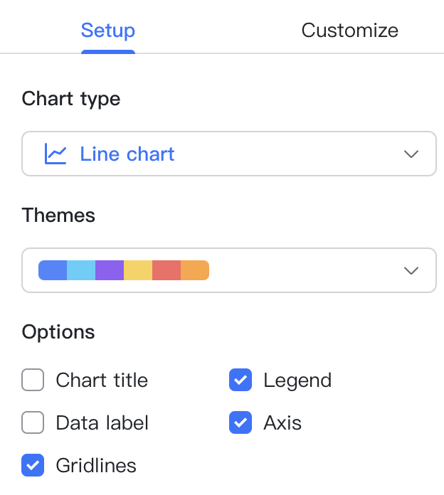 Use line charts in Sheets