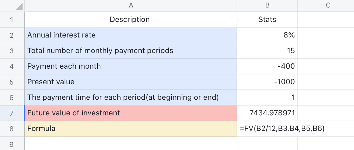 FV function for Sheets